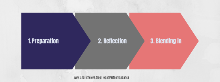 Managing Repatriation as the expat